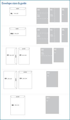 Custom Envelopes Printing Melbourne | The Print Company